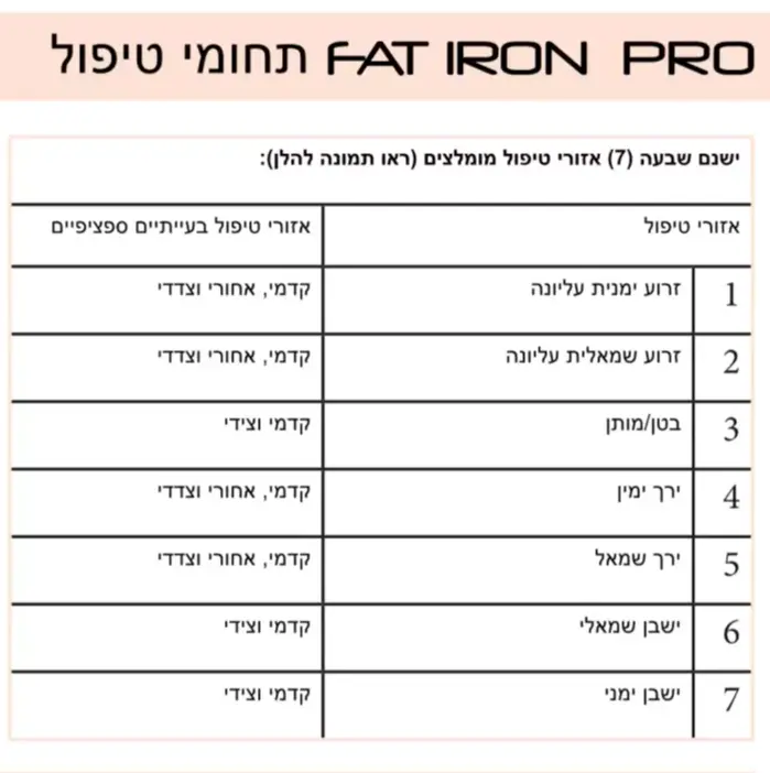 Fat Iron pro - NUMIERE נומייר ישראל